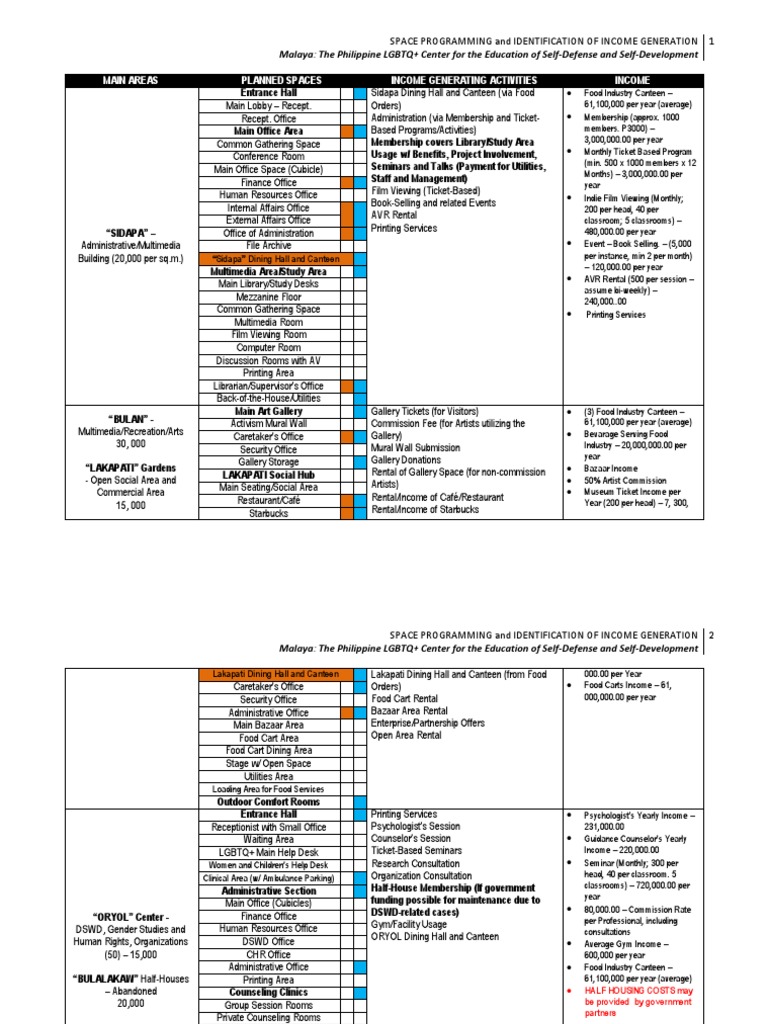 Space Programming | PDF | Cafeteria