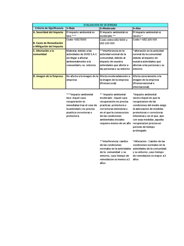 Matriz Eia2 | PDF | Naturaleza | Salud y bienestar