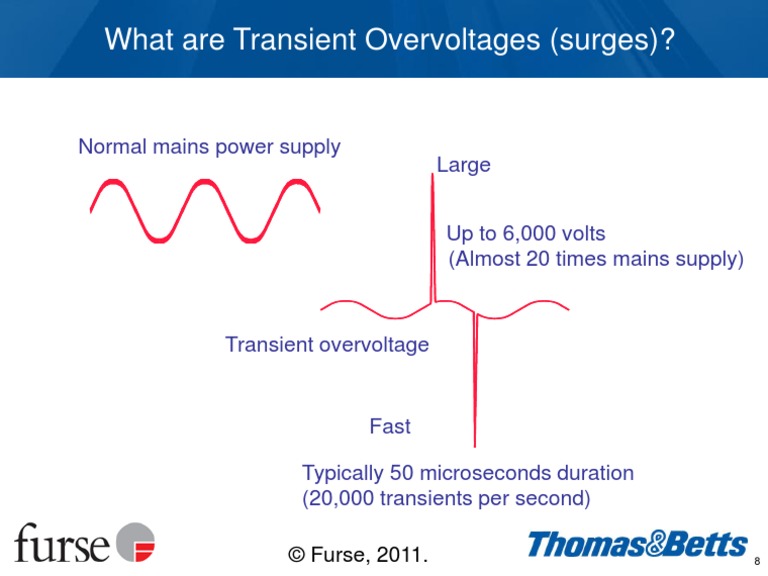 What Are Transient Overvoltages (Surges) ?: Normal Mains Power Supply ...