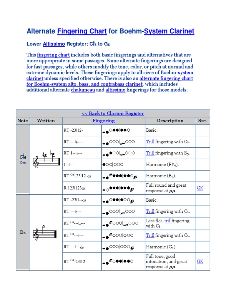 Boehm Clarinet Alternate Fingering Chart | PDF | Clarinet | Musical ...
