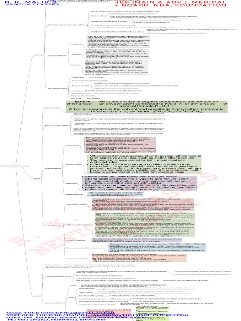 Mind Map | PDF | Deductive Reasoning | Teaching Mathematics