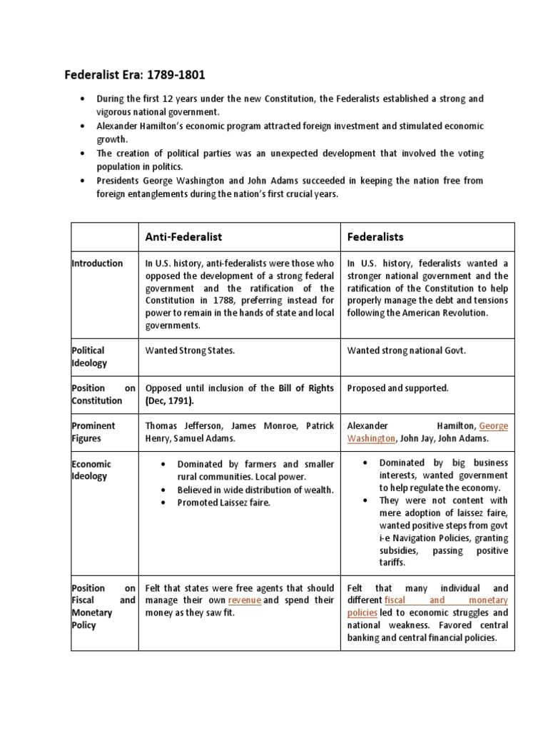 Federalist Era | PDF | Federalist Party | Alexander Hamilton