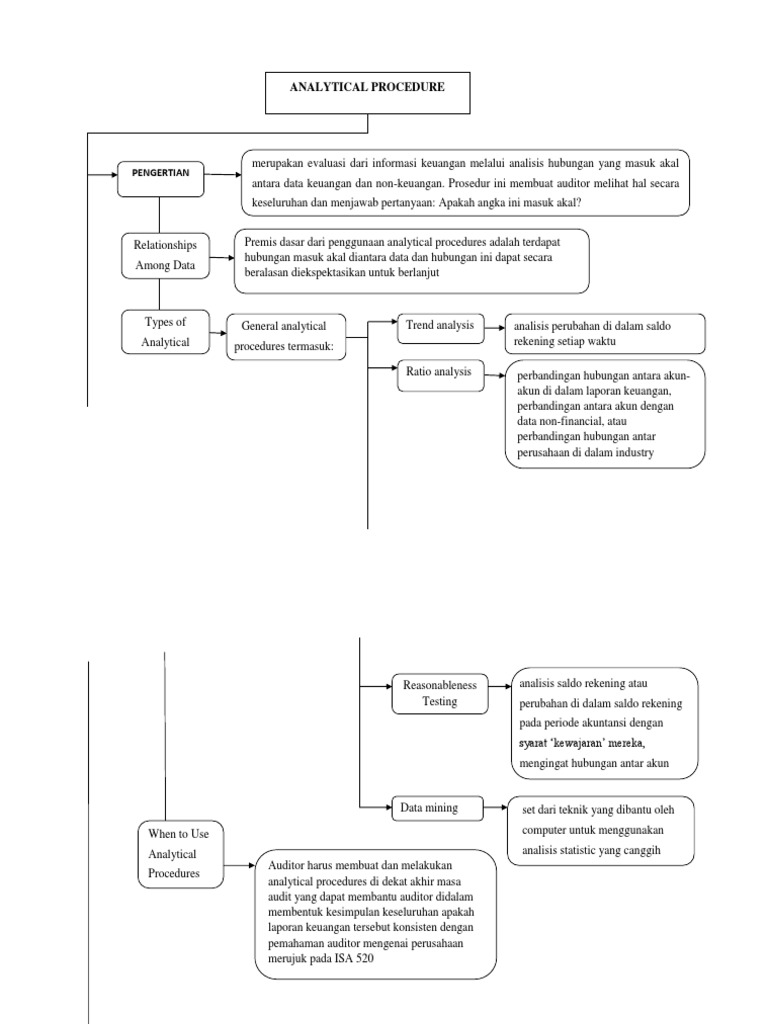 Mind Map Audit Chapter 8 | PDF | Bisnis | Pengelolaan Keuangan & Uang