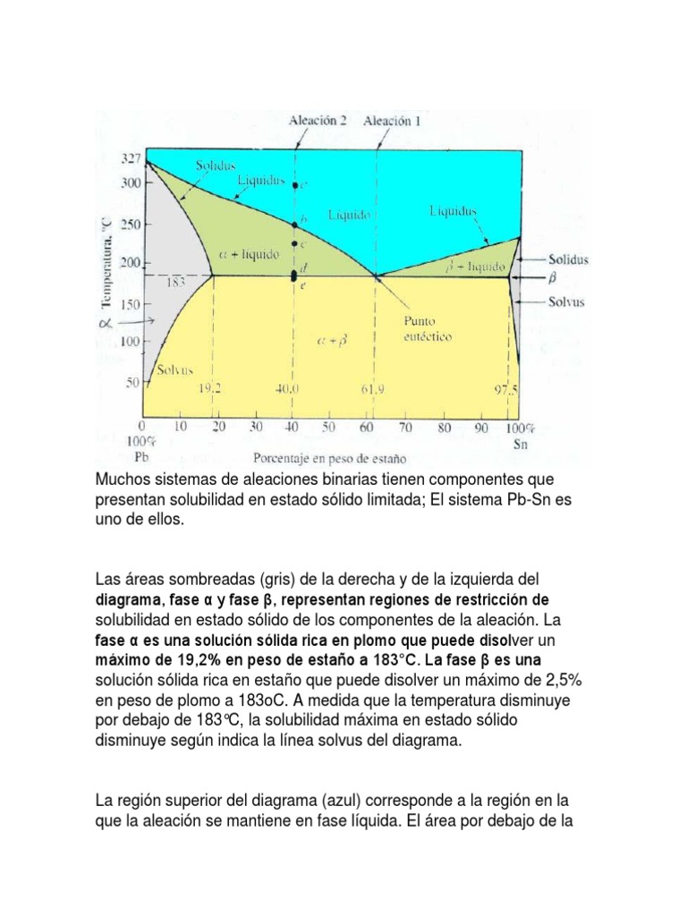 Diagrama de Fases | PDF | Estaño | Ciencia de los materiales