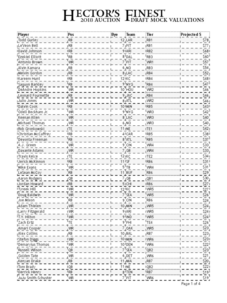 Auction Draft Mock Valuations: Player Pos Bye Team Tier Projected ...