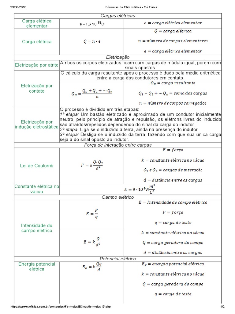 Fórmulas de Eletrostática - Só Física | PDF | Carga elétrica ...