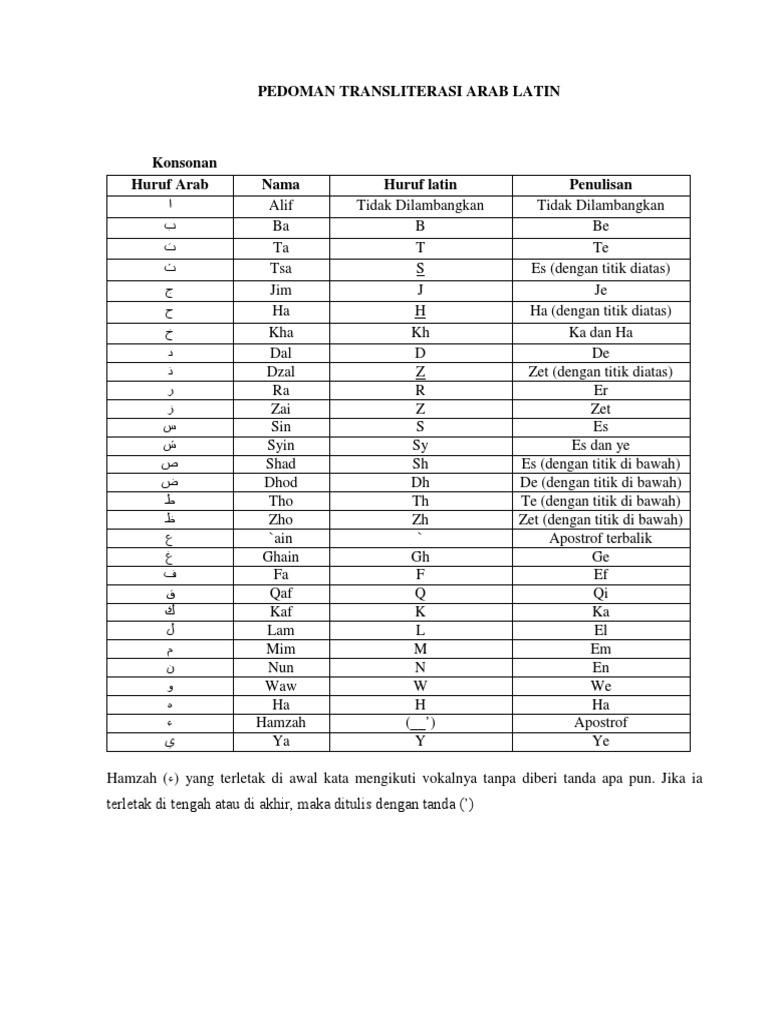 Pedoman Transliterasi Arab Latin | PDF