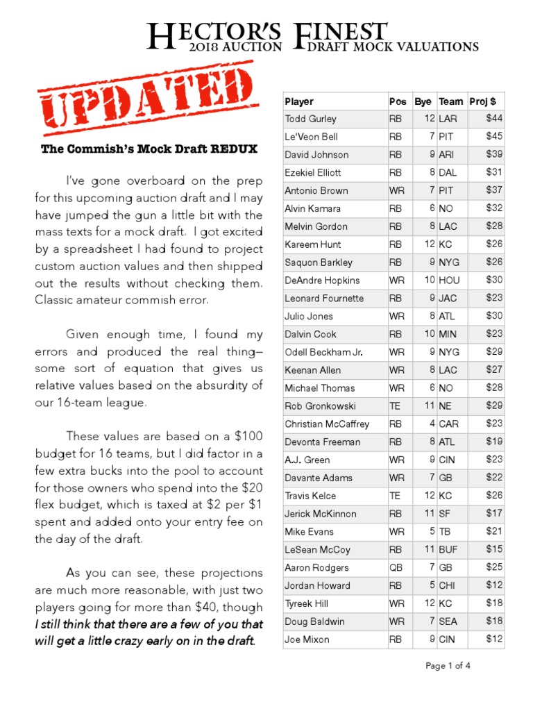 HF2018 MockDraft | PDF | American Sportspeople | Sportspeople