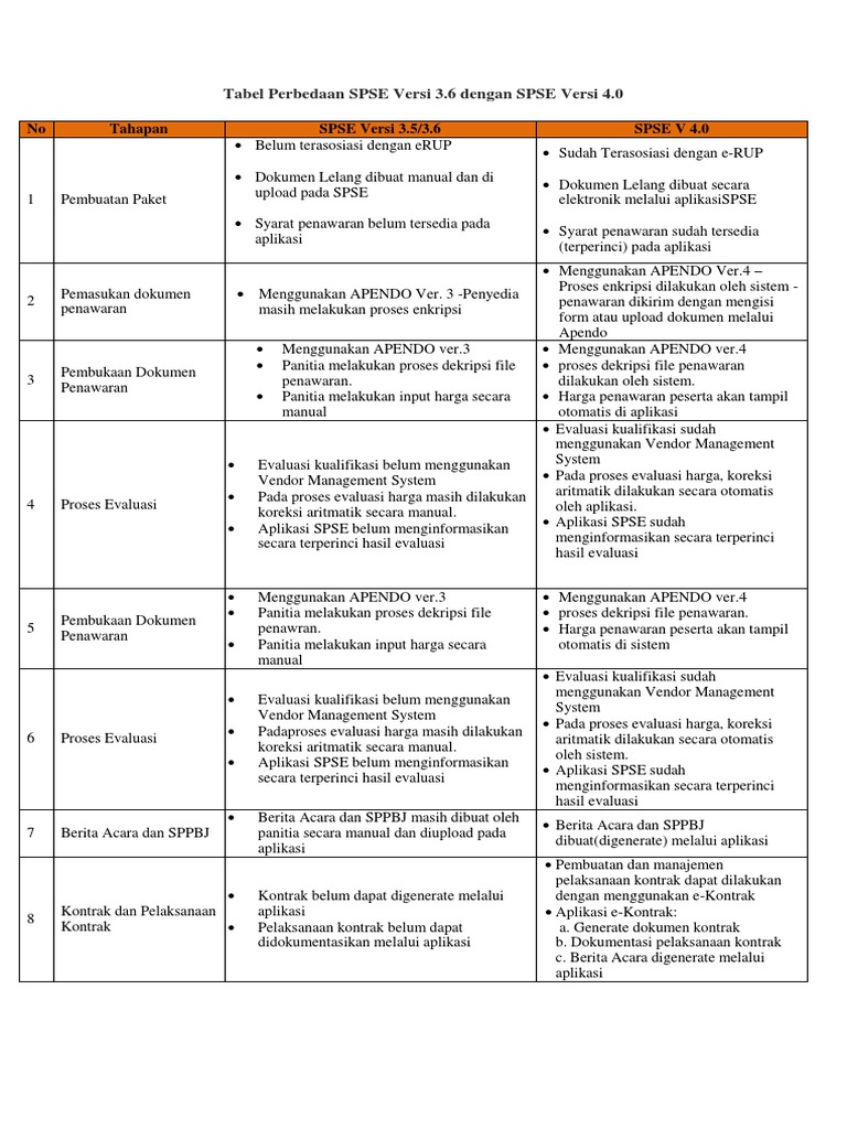 Tabel Perbedaan SPSE Versi 3.6 Dan Versi 4 | PDF
