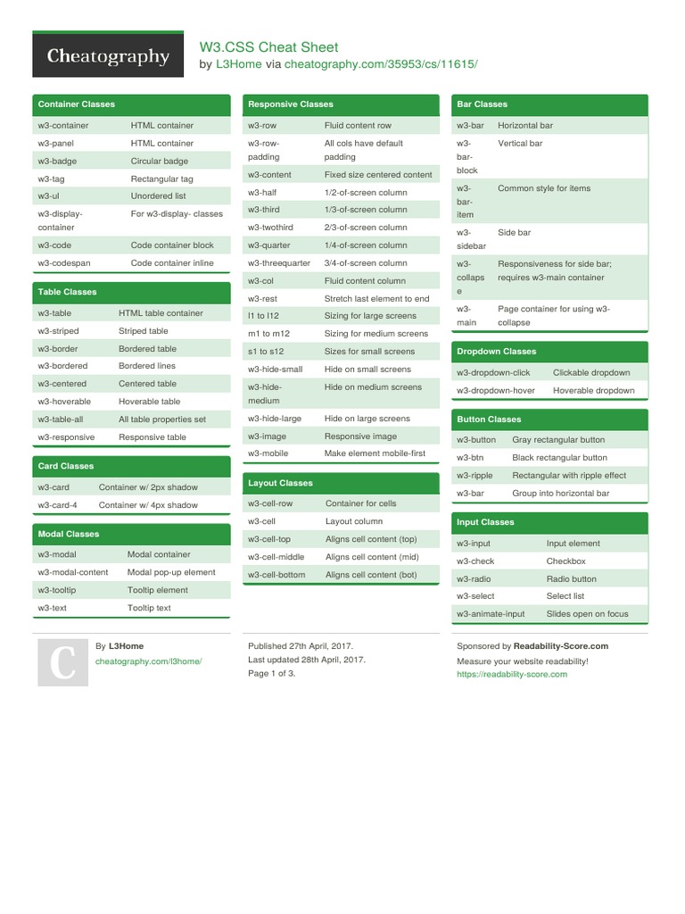 W3.CSS Cheat Sheet: by Via | PDF | Html Element | Typefaces