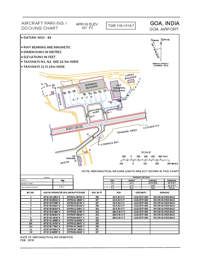 Aircraft Parking / Docking Chart: Goa, India | PDF