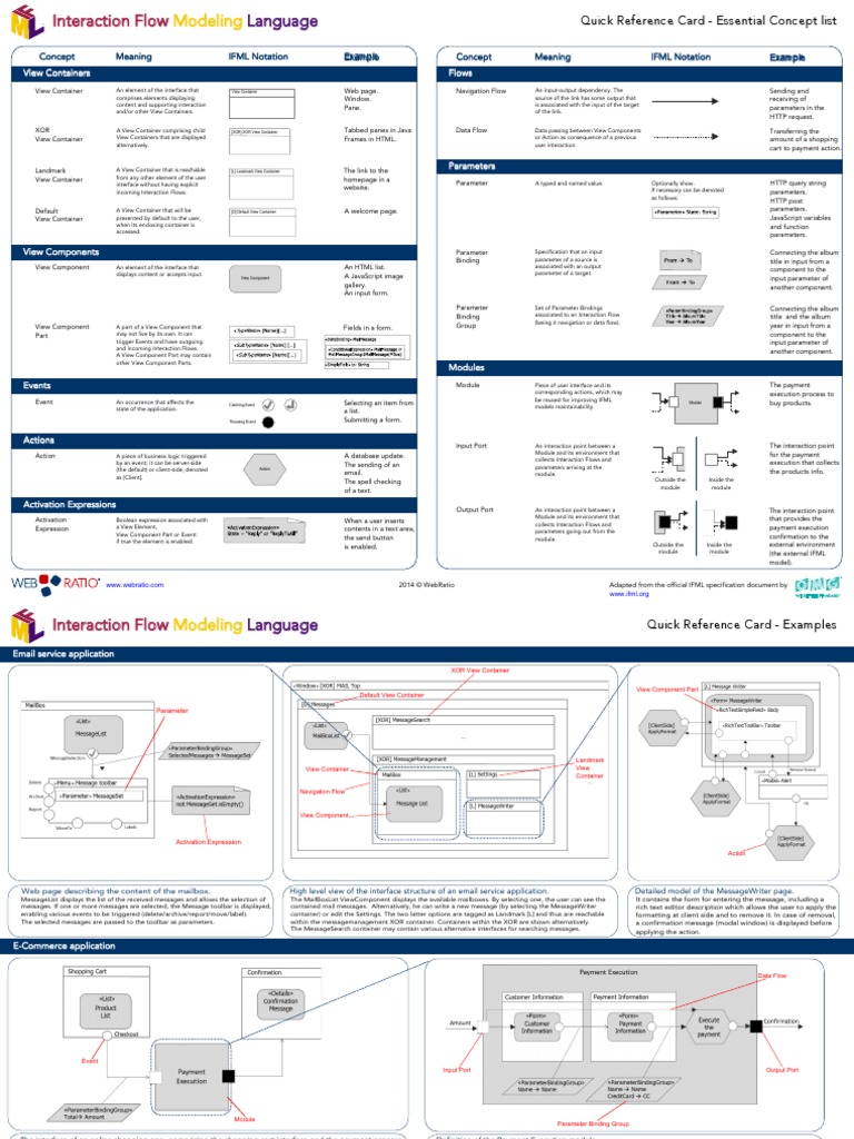 IFML Quick Reference Card PDF | PDF | Parameter (Computer Programming ...