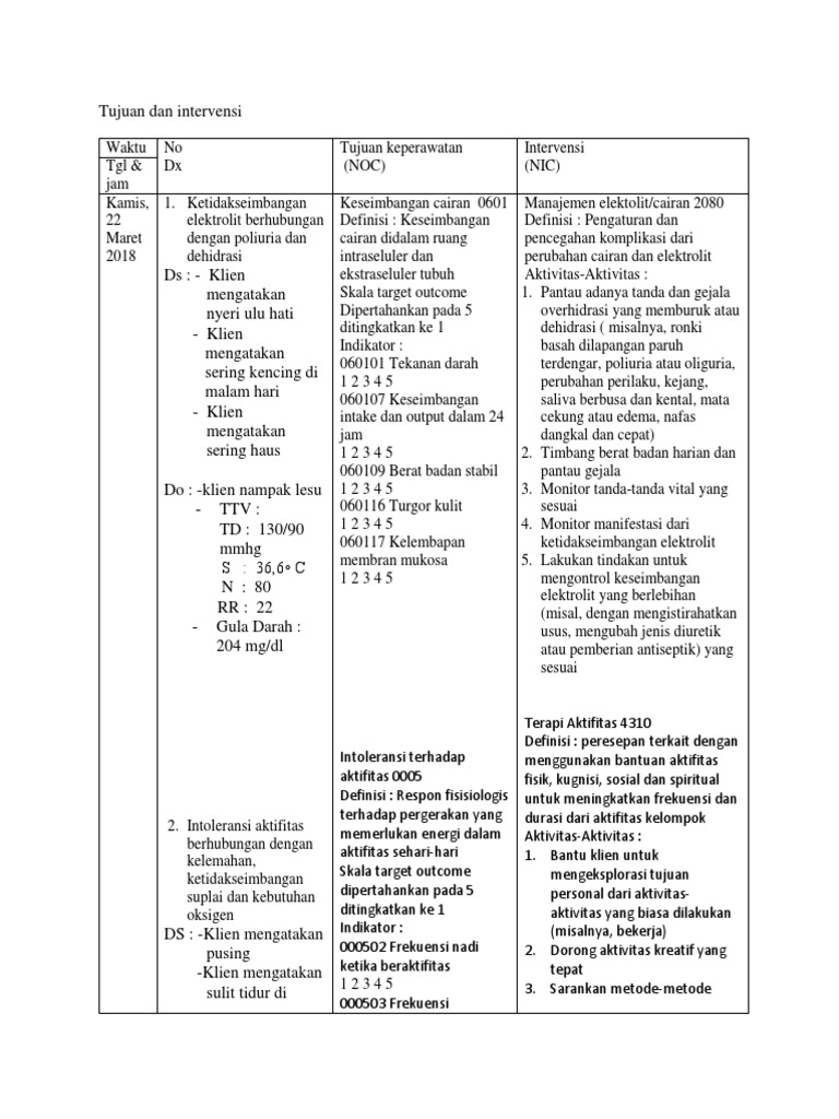 Tabel Intervensi Keperawatan 2018 | PDF