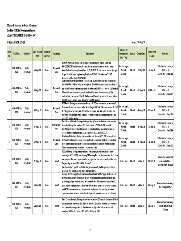 Internal NCR Log for Satellite 30Aug18 | Road | Civil Engineering