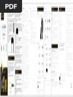 Isrm SM Point Load Strength - 1985 PDF | PDF