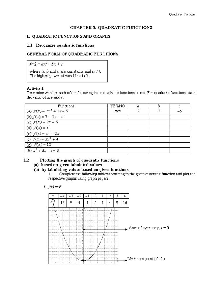 Quadratic Functions | PDF | Quadratic Equation | Inequality (Mathematics)