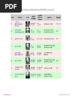 24 Disbursement Checklist | PDF | Cheque | Debits And Credits