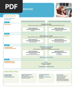Process Flow Chart | PDF | Metalworking | Procedural Knowledge