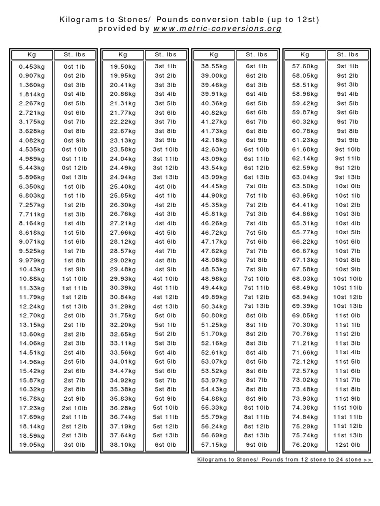 Kilograms To Stones Pounds Conversion Chart1 | PDF | Pound (Mass ...
