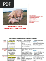 Trilostane Dosing Monitoring | PDF | Cortisol | Clinical Medicine