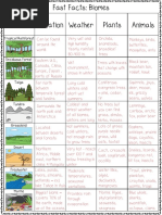 Ch.1 Lesson 2 Key Concept Builder WITH ANSWERS | PDF | Taxa | Organisms