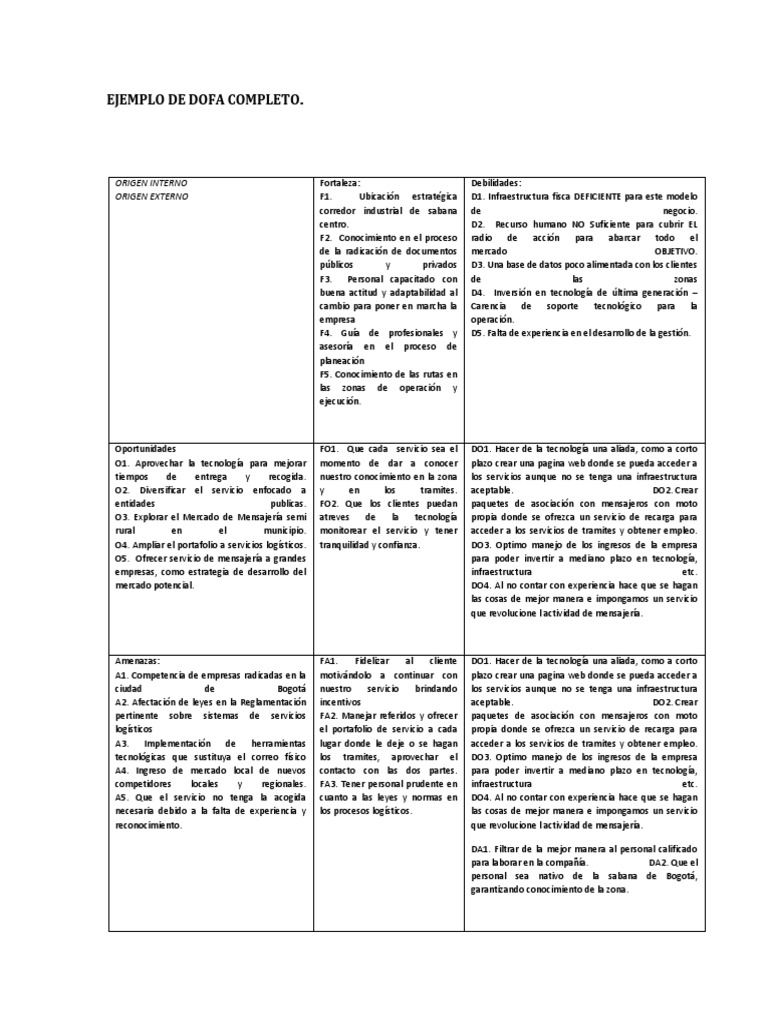 Ejemplo de Dofa Completo | PDF | Análisis FODA | Mercado (economía)
