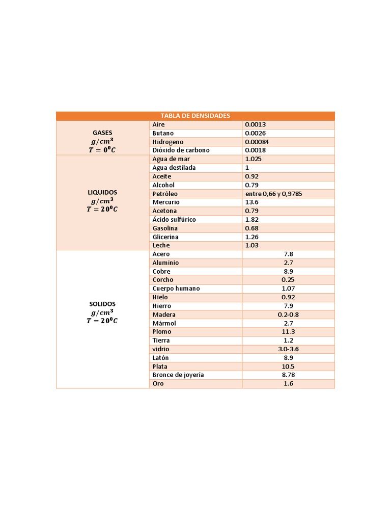 Tabla de Densidades | PDF