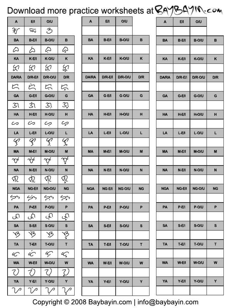 Baybayin Workbook | PDF