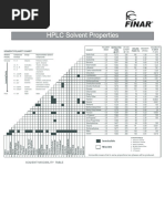 Solvent Polarity Table | PDF | Solvent | Ethanol