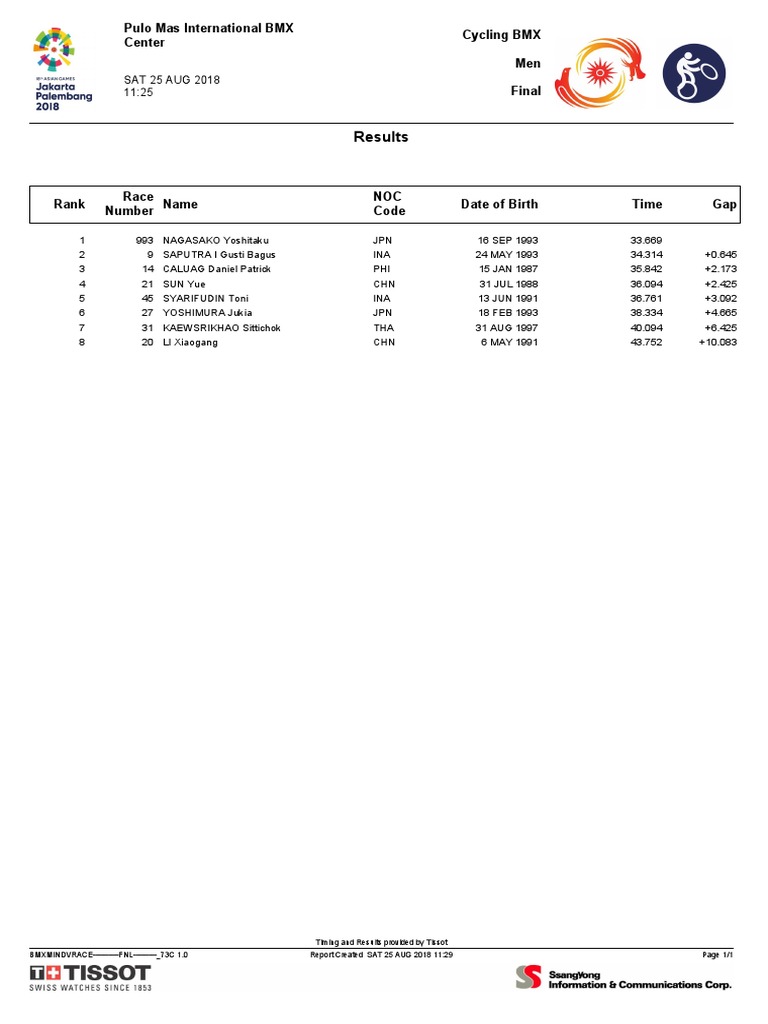 Results PDF | PDF