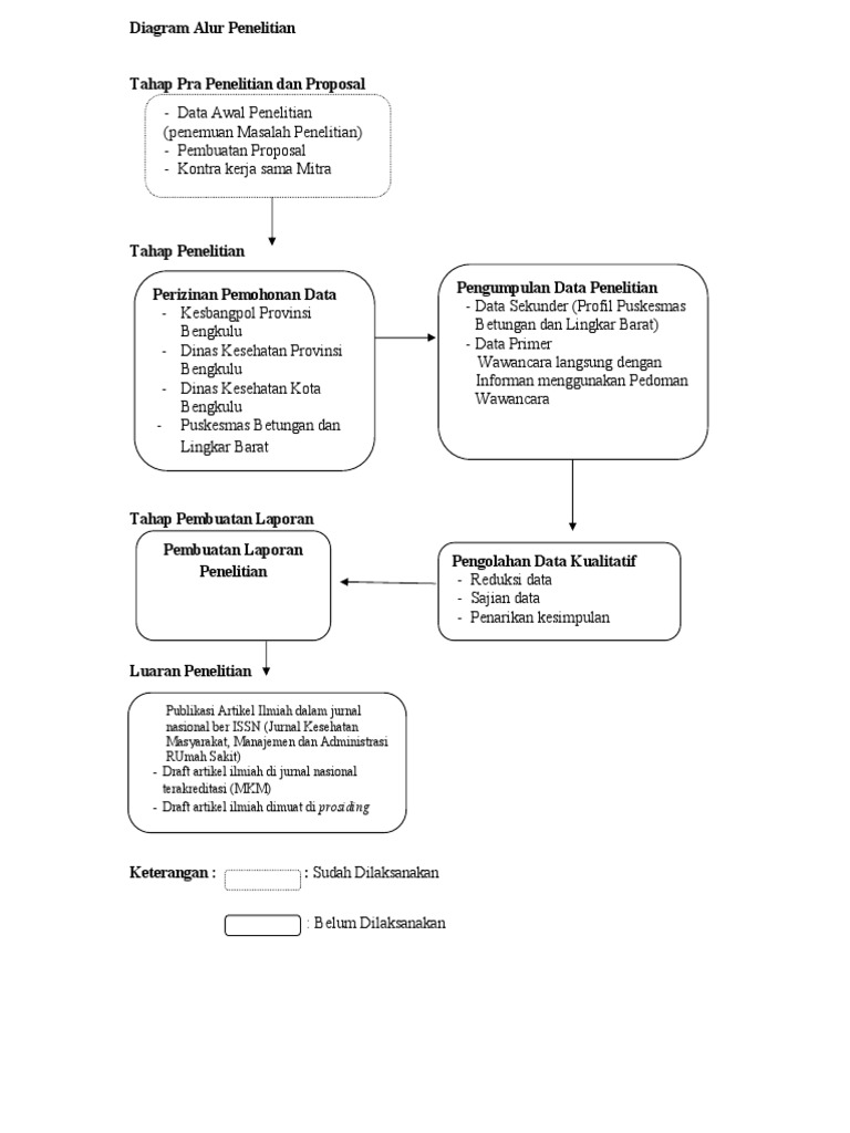 Diagram ALur Penelitian | PDF