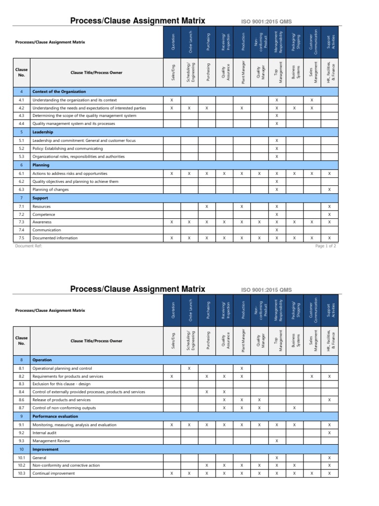 Process Clause Matrix | Quality (Business) | Quality Management System