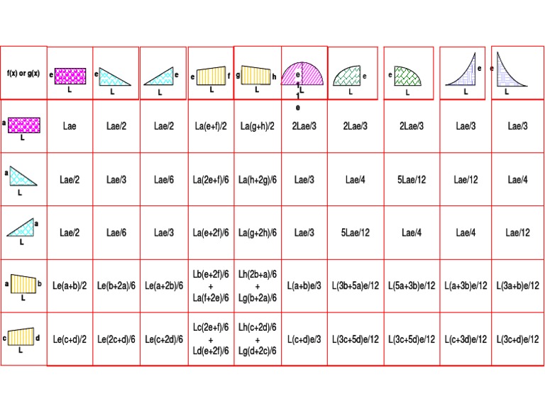Flexibility Chart1 | PDF | Teaching Methods & Materials