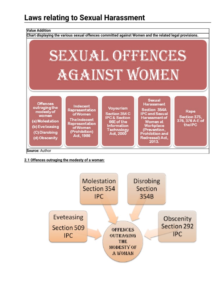 Offences Against Women - Laws Relating To Sexual Harassment and Rape ...