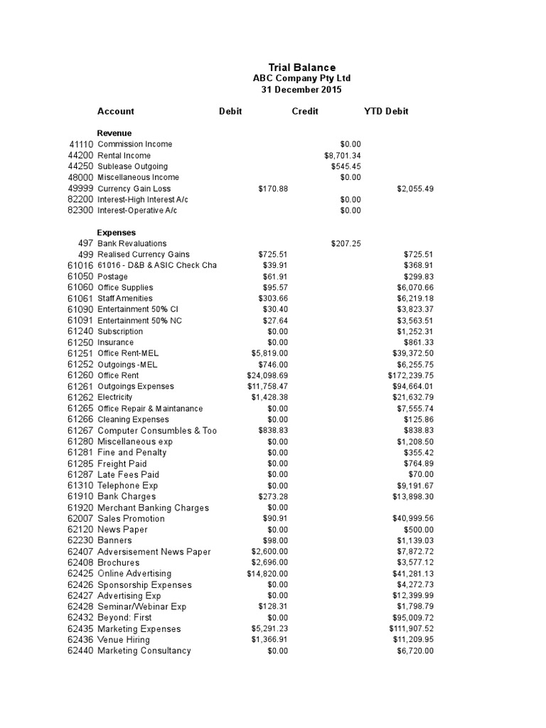 Sample TB - ABC Company Pty LTD | PDF | Debits And Credits | Payroll