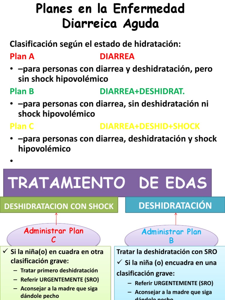 Tratamiento de Edas | Diarrea | Deshidración