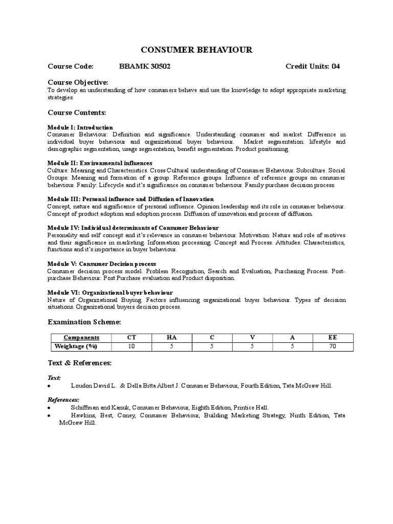 CONSUMER BEHAVIOUR Syllabus - BBA Sem 5 | PDF | Consumer Behaviour | Market Segmentation