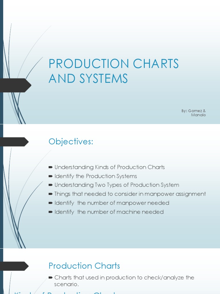 06.production Charts and Systems - Gomez, Manalo | PDF
