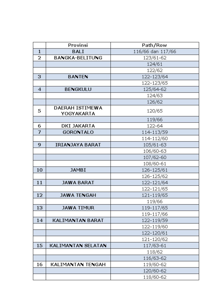 Daftar Path and Row (INDONESIA - EarthExplorer - USGS) | PDF | Science ...