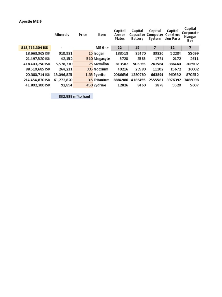 Eve Online Manufacturing Sheet | PDF | Ships | Manufactured Goods