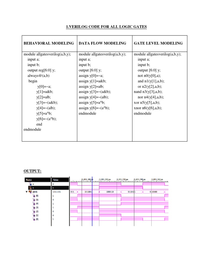 Hdl Verilog Programs Vtu 5th Sem Pdf Teaching Mathematics