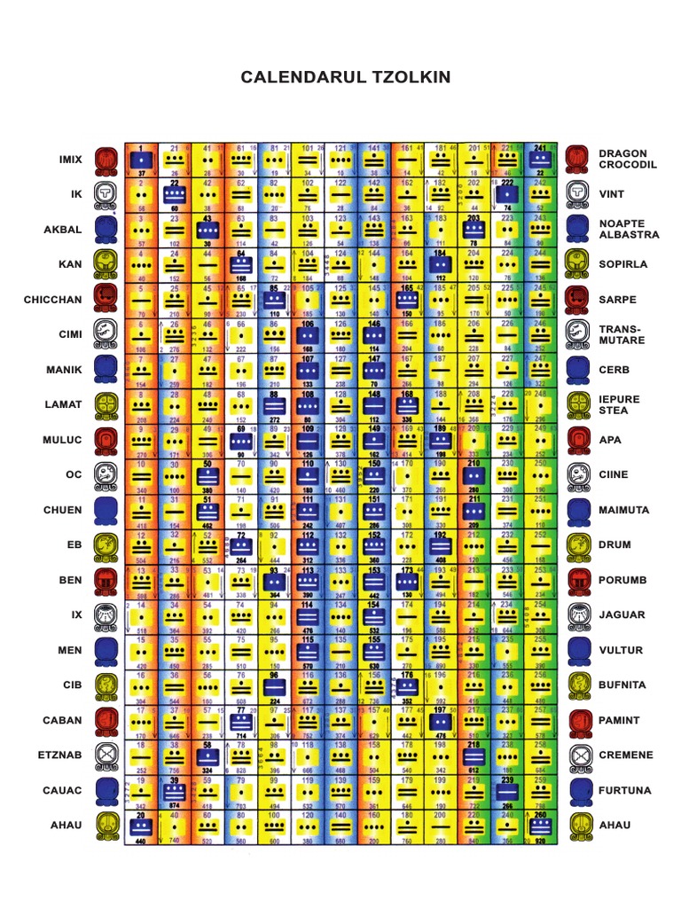 Tzolkin - Calendar Mayas A3 Mic PDF | PDF