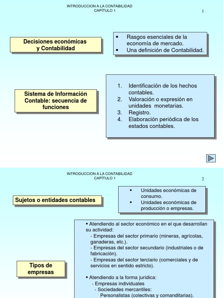 Esquema Resumen Contabilidad PDF | PDF