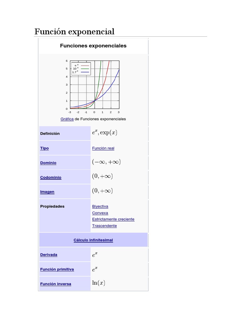 Función Exponencial | PDF | Funcion exponencial | Número complejo