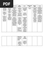 Family Nursing Care Plan - Cough and Colds | PDF