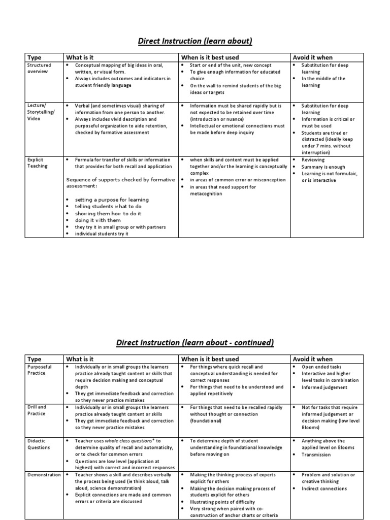 Instructional Strategies Chart 1 | PDF | Learning | Teachers