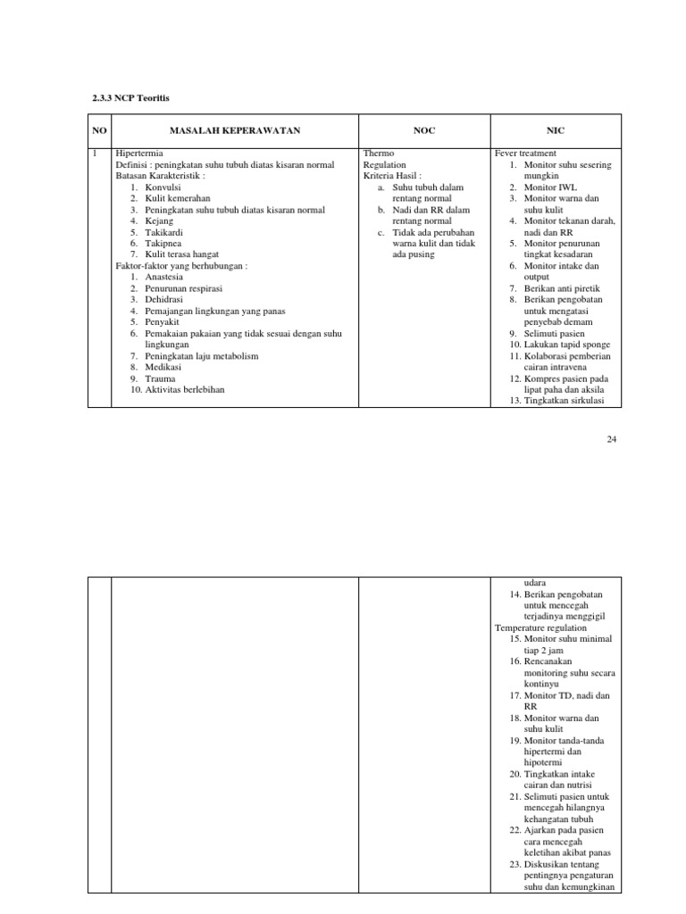 Panduan NCP Hipertermia dan Risiko Cedera | PDF