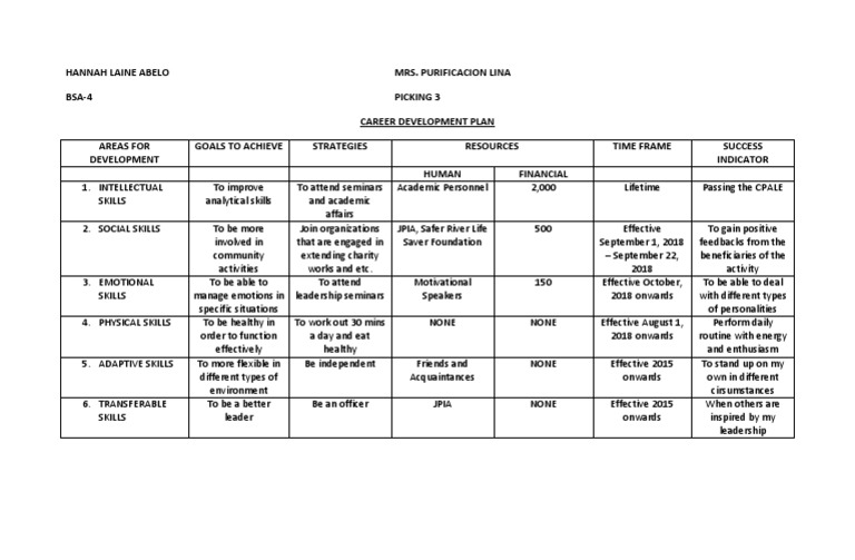 Hannah Matrix | Download Free PDF | Emergence | Leadership
