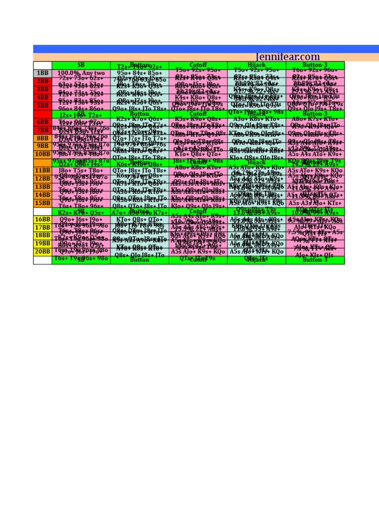 Jennifear's MTT Push/Fold Charts | PDF