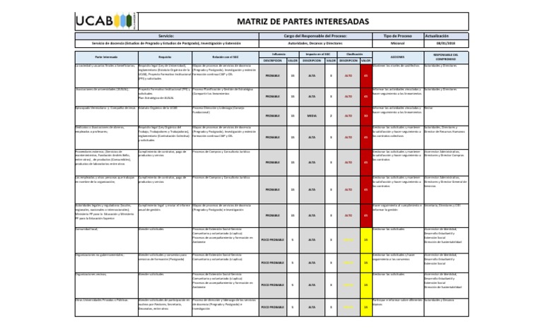 Matriz de Partes Interesadas | Educación avanzada | Business